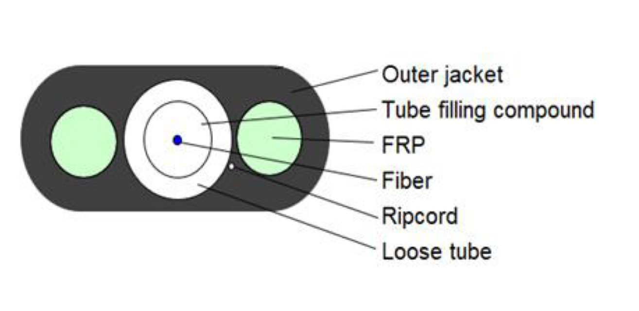 GYFXBY Flat Self-Supporting Unitube Optic Cable 2F-12F PE Outer Sheath ...