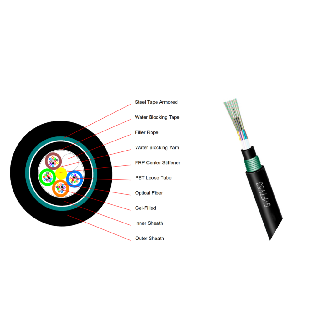 GYFTY53 Non-Metallic Strength Member Armored Optic Cable 24F PE Outer ...