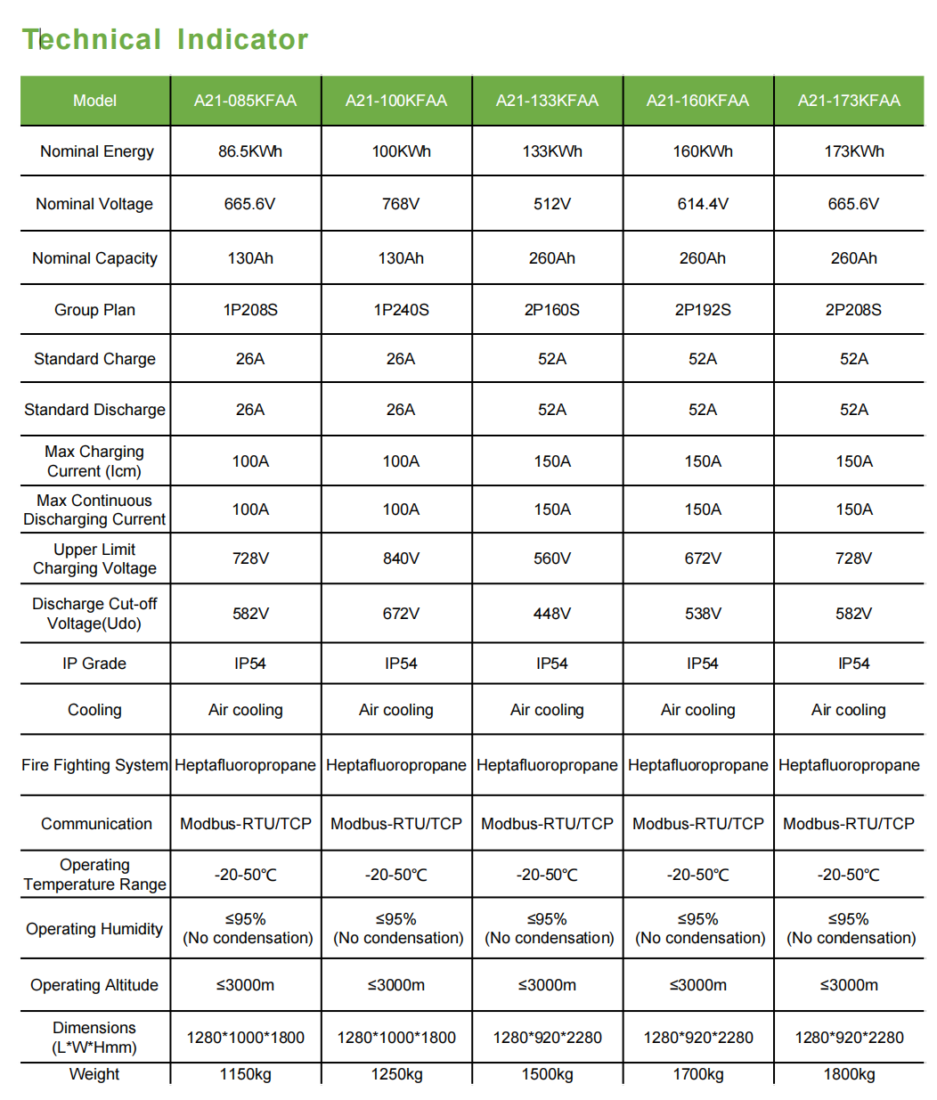 85-173KWh 768V BYD Blade air-cooling Outdoor Energy Storage Battery ...