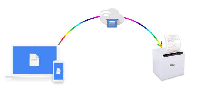 REGO Cloud Print Solution