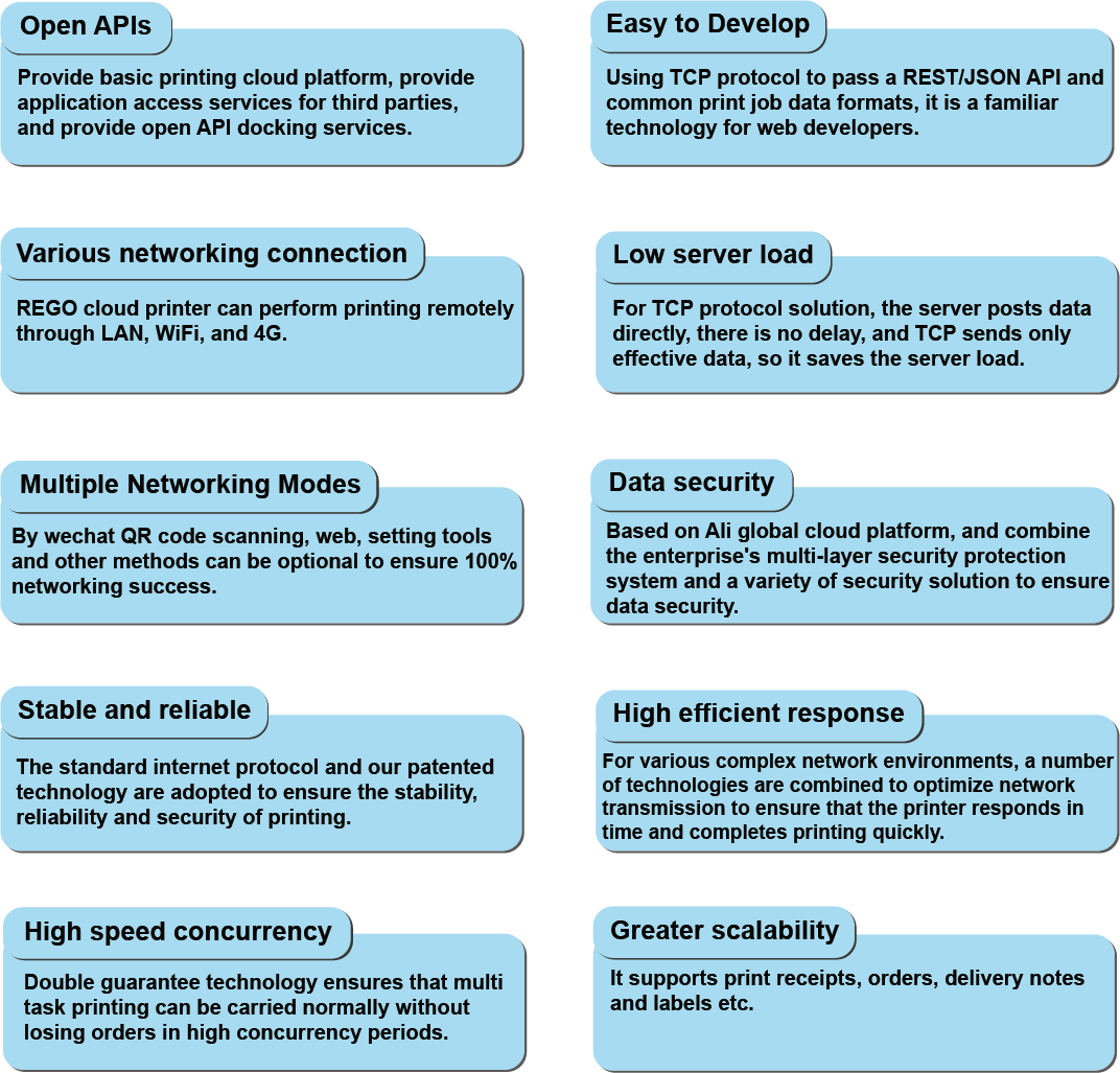 REGO Cloud Print Solution