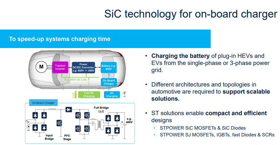 Silicon Carbide (SiC) Power Modules: Revolutionizing Electric Vehicle ...