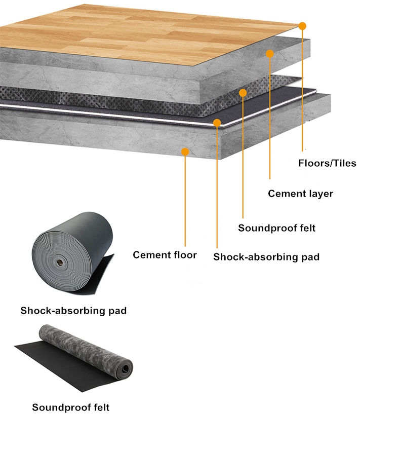 Damping Acoustic Felt-企业官网