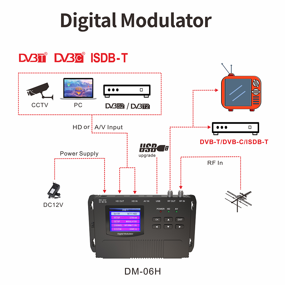 DM-06H MPEG-4 AVC/H.264 encode 2.4-inch HD DVB-T Digital Modulator ...
