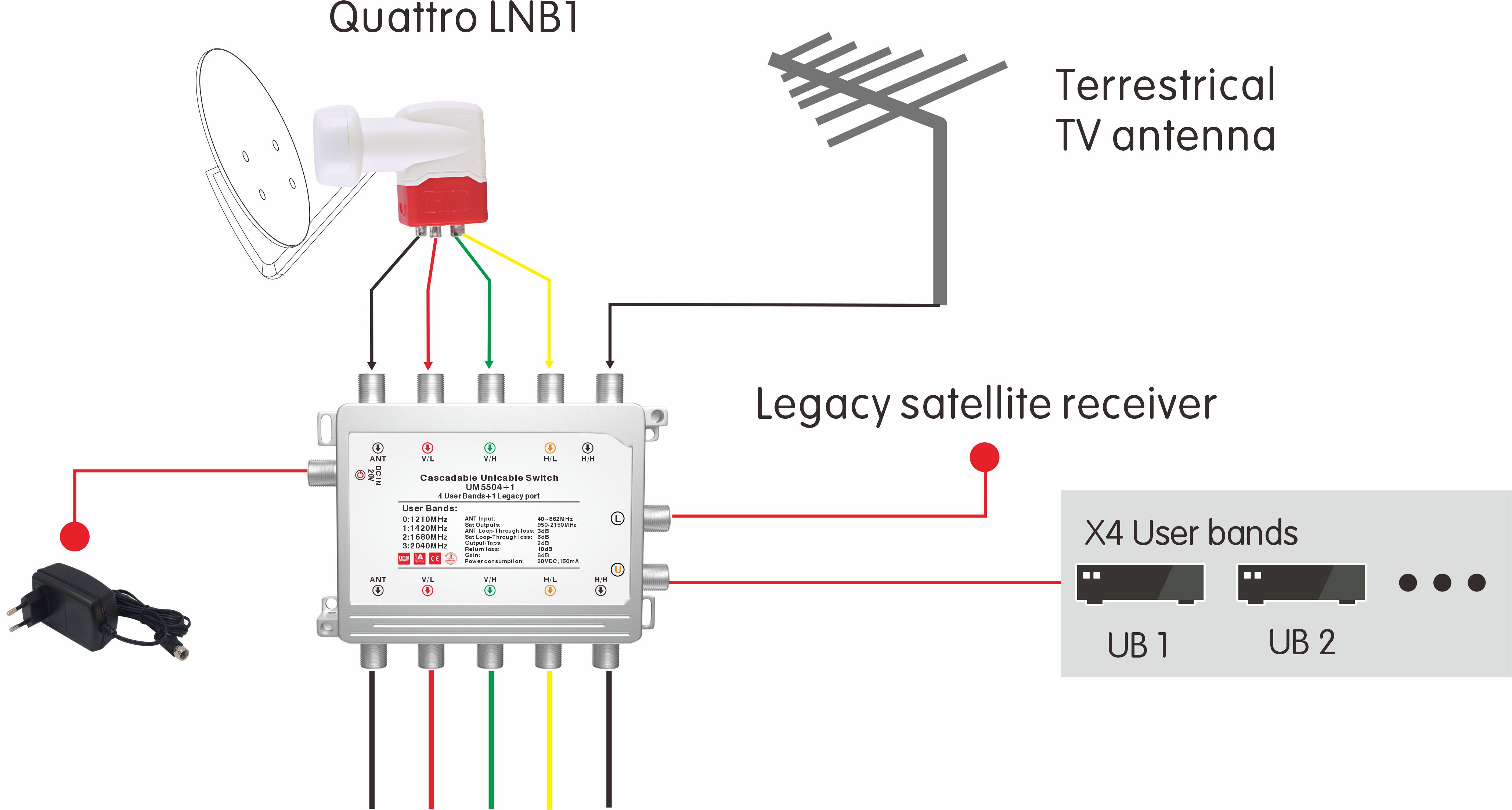 US-5504+1 Unicable cascadable switch-Zhuhai Gecen Technology Co.,Ltd