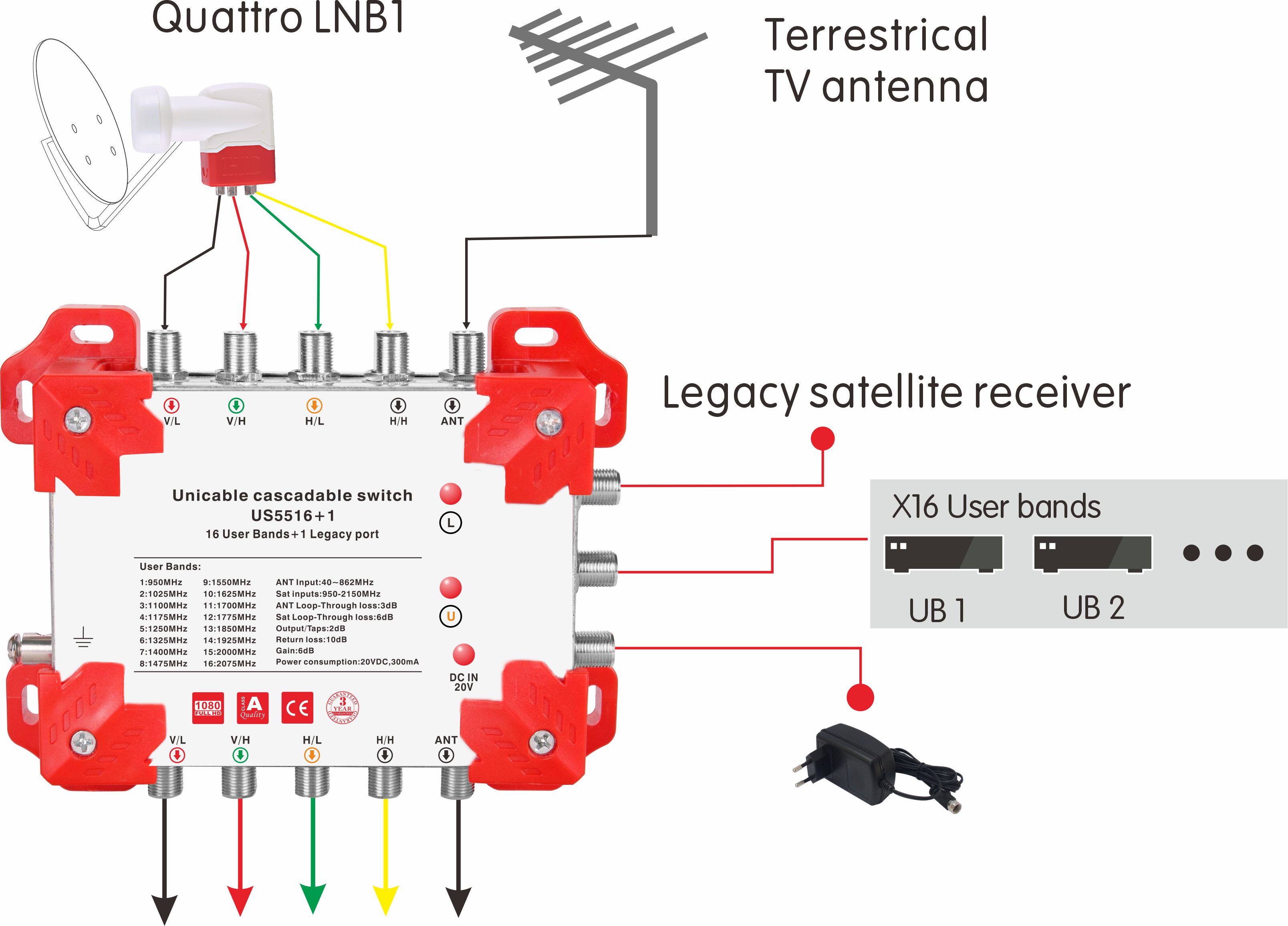 UM5516+1 Unicable cascadable switch-Zhuhai Gecen Technology Co.,Ltd