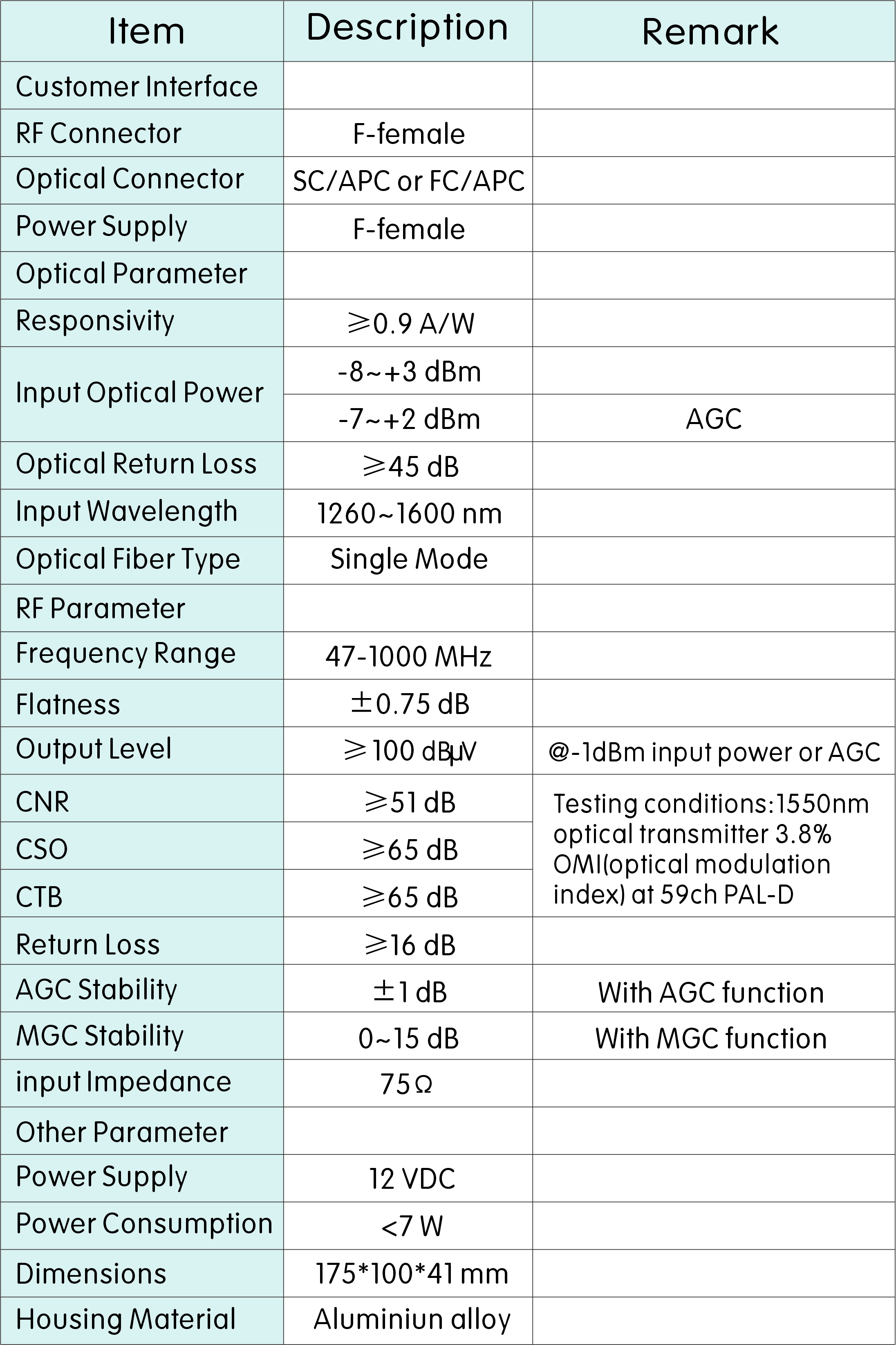 ORB-1030(Basic model )/ ORB-1030A(With AGC) FTTB Optical Receiver ...