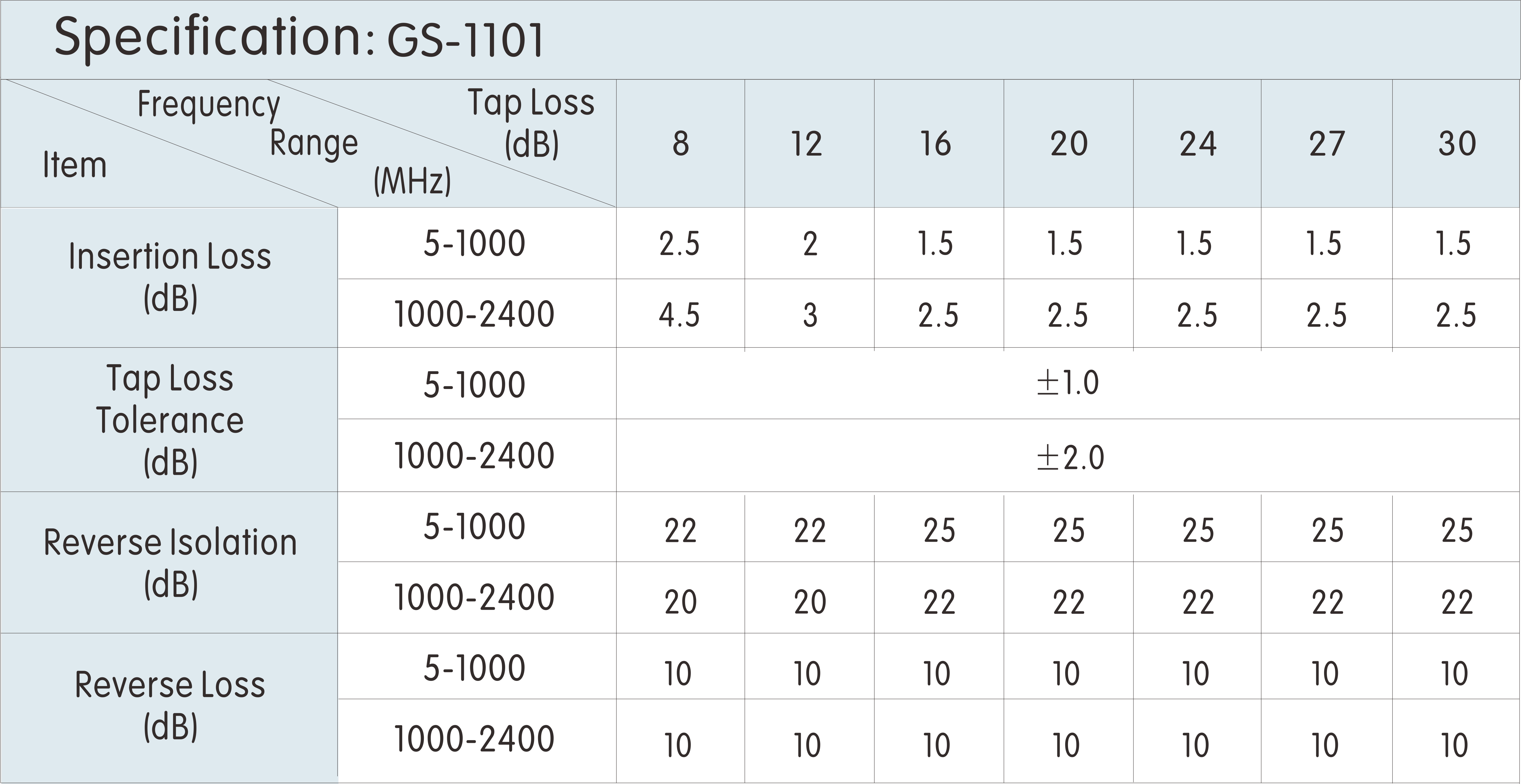 GS-1101 5-2400MHz 1-Way Sat Tap-Zhuhai Gecen Technology Co.,Ltd