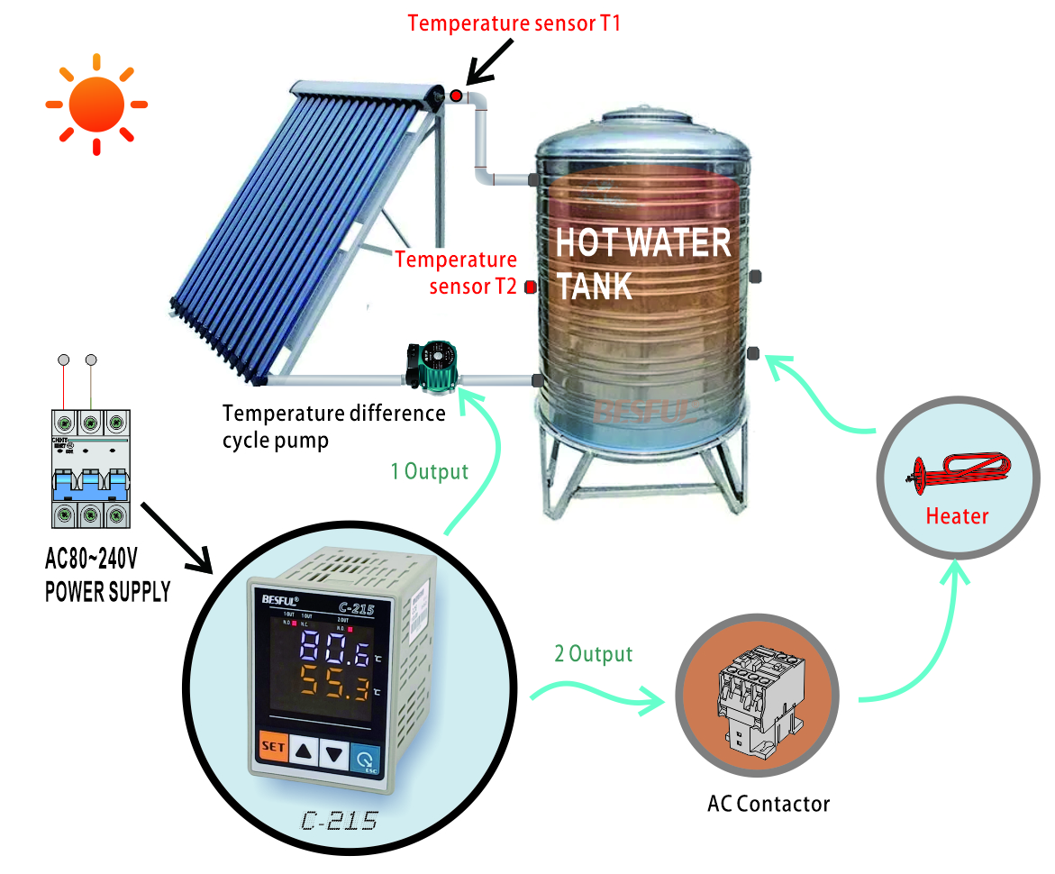 C-215 Solar Thermal Collection Temperature Difference Circulation ...