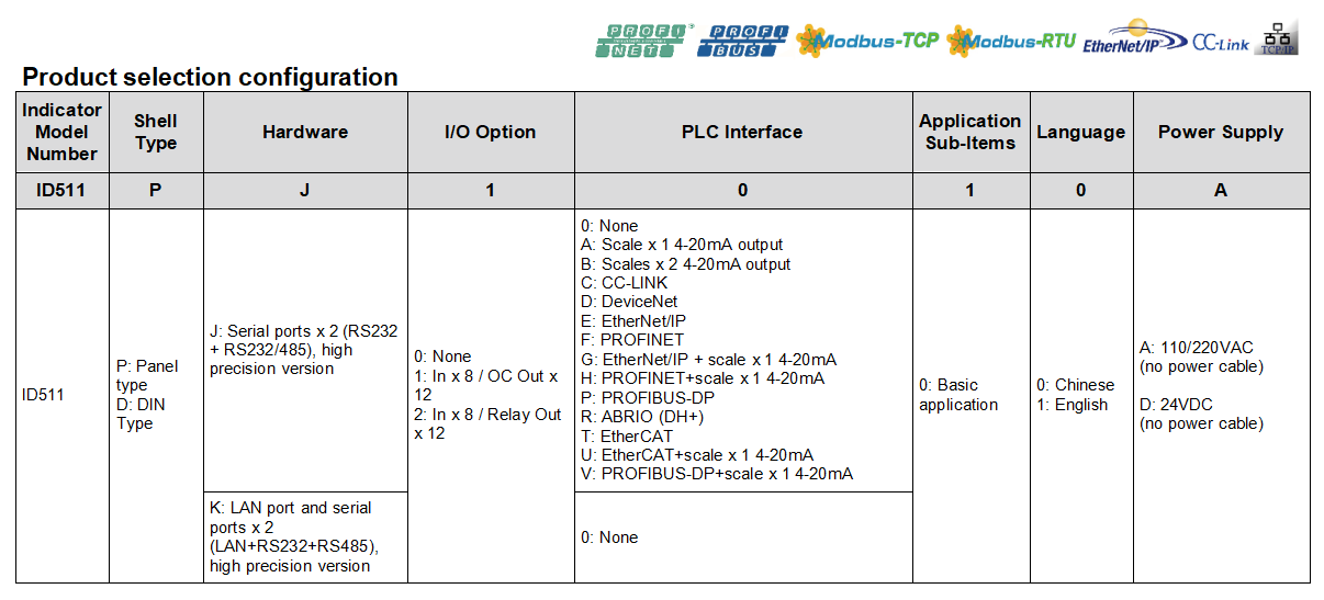ID511，DIN 导轨安装-常州市威博称重设备系统有限公司