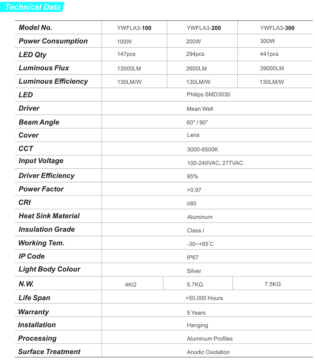 LED Flood Light YWFLA3-4-YOUWIN