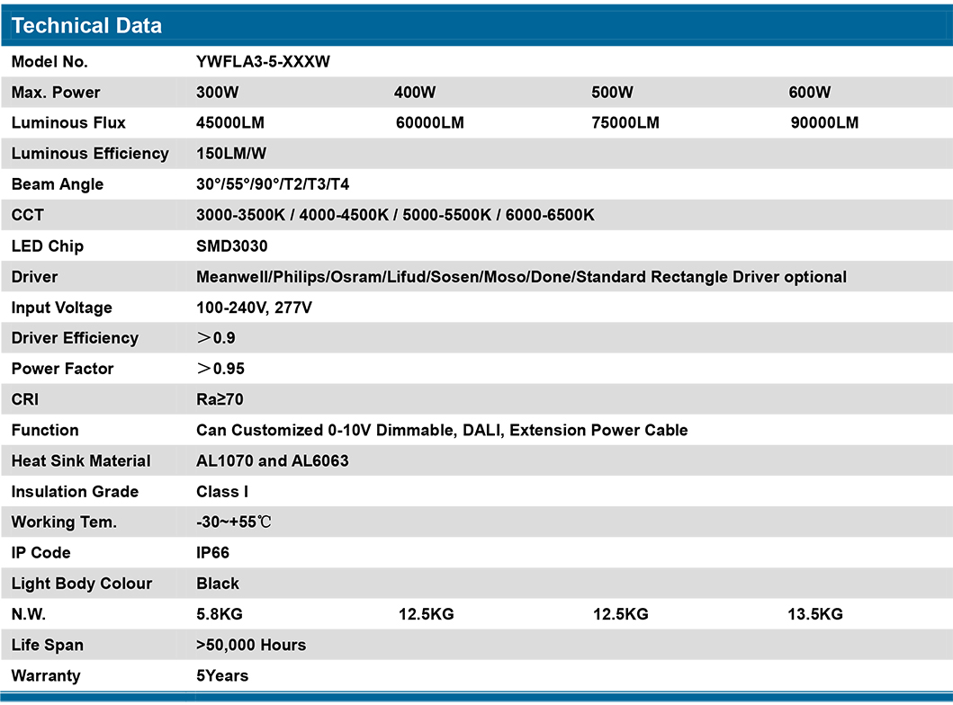 LED Flood Light YWFLA3-5-YOUWIN