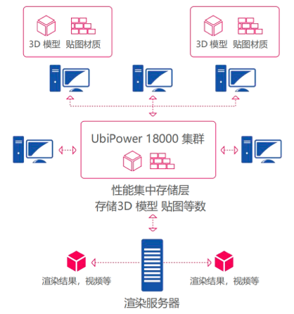深圳市泛联信息科技有限公司-产品中心-UbiPower18000