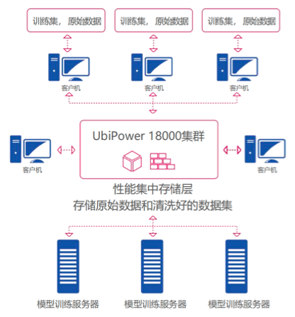 深圳市泛联信息科技有限公司-产品中心-UbiPower18000
