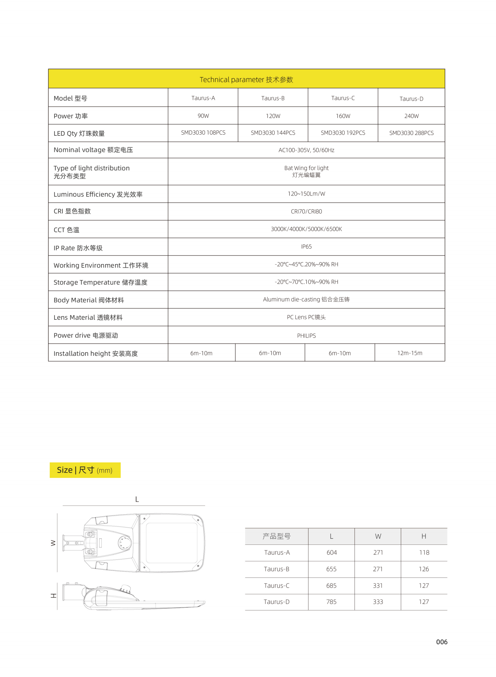 NEW TAURUS LED STREET LIGHT 90W -240W-NINGBO RUIHAO LIGHTING TECHNOLOGY ...