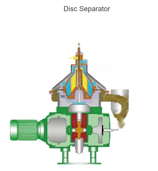 Centrifugal Separators: Disc Separator and Scraper Discharge Centrifuge ...