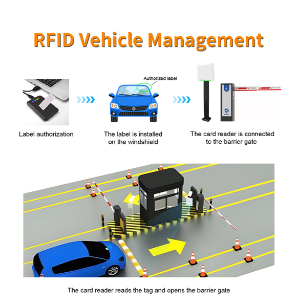 RFID Vehicle Management Solution-CHAFON